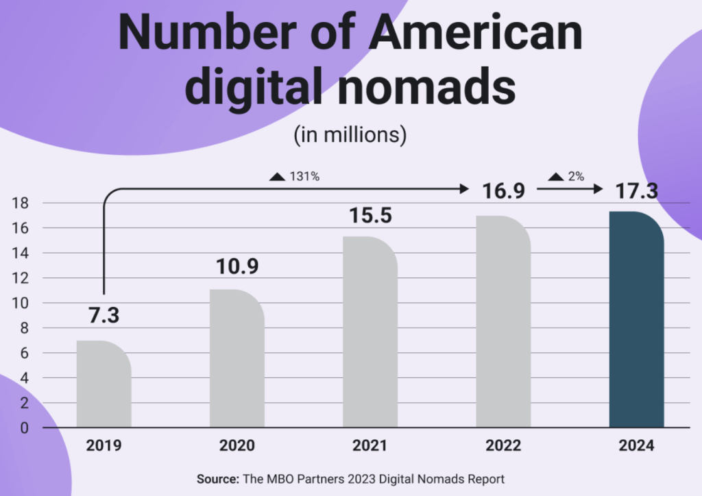 Everything You Need to Know About... Digital Nomad Visas