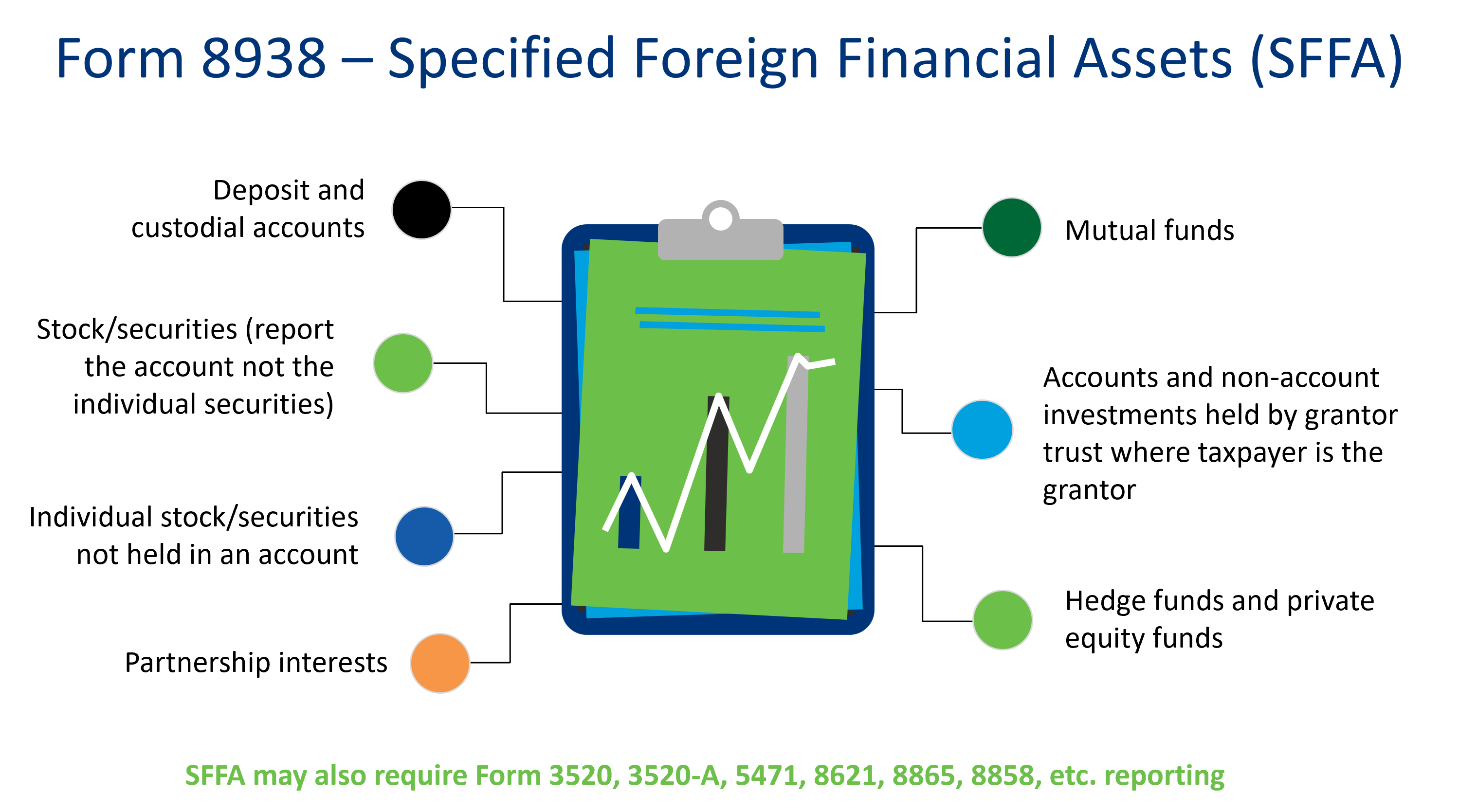 A Guide to Navigating International Reporting Obligations for US ...