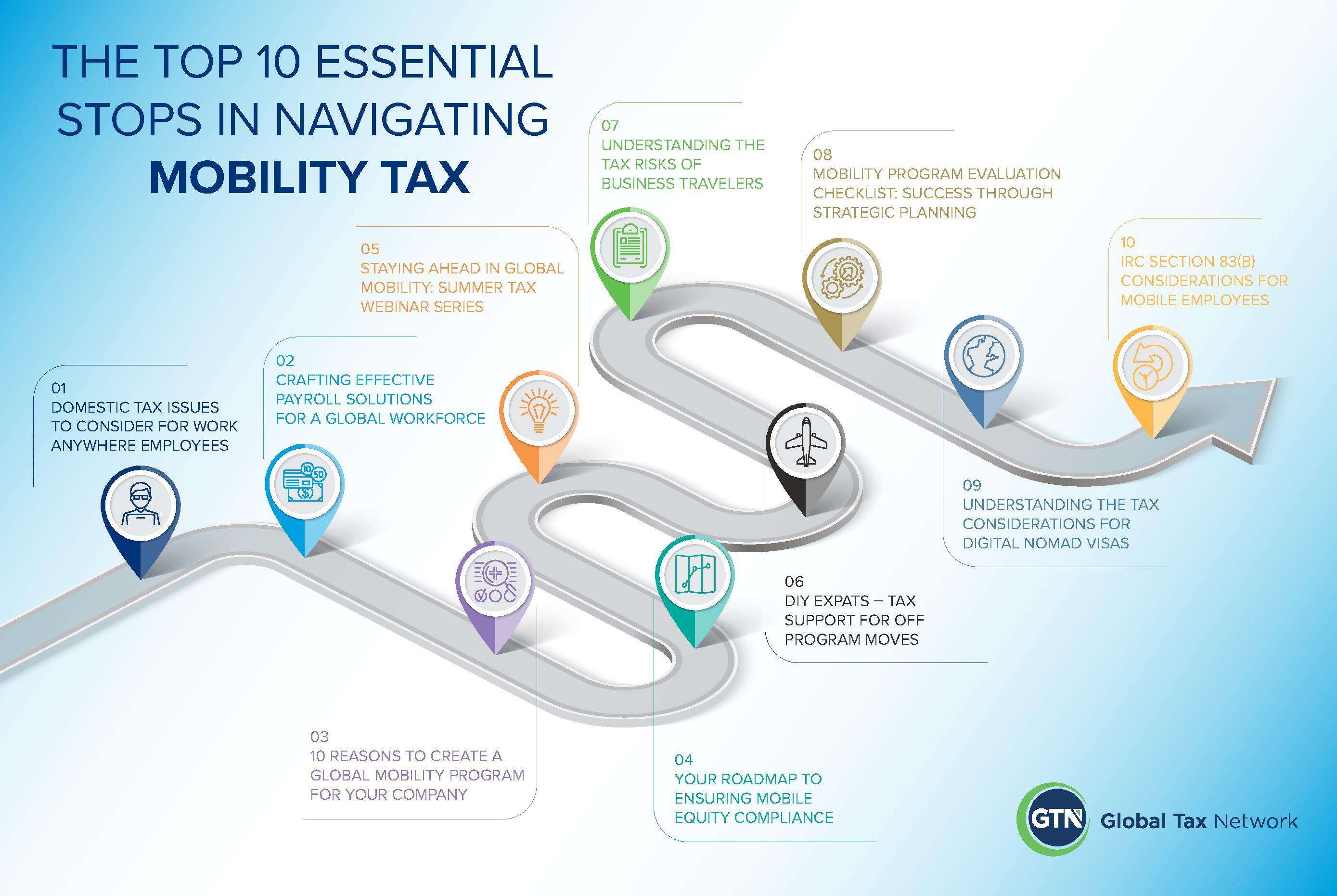 10 Steps to Navigating Mobility Tax | Guide | GTN