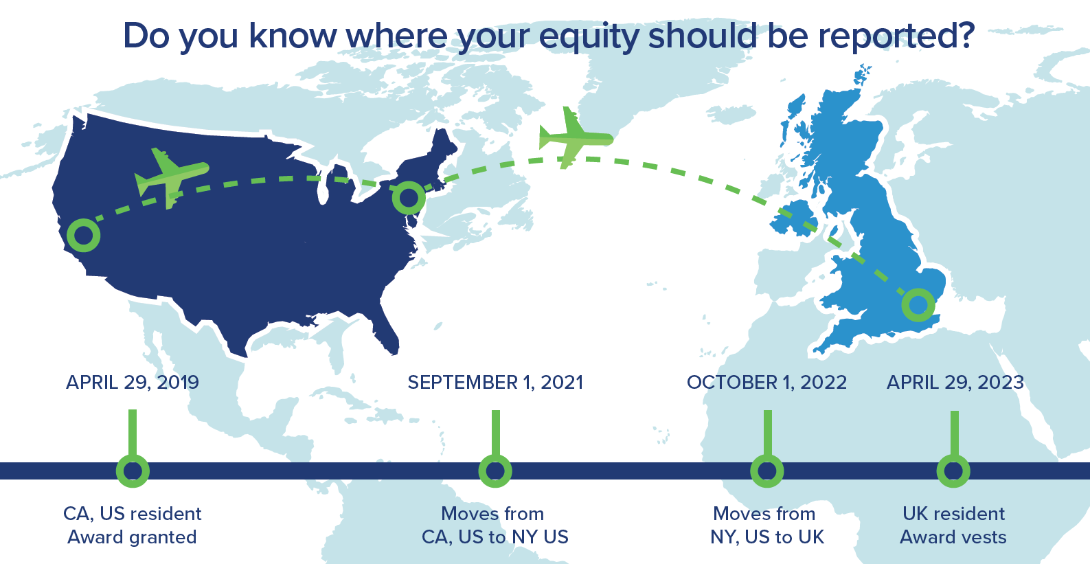 Mobile Equity Services | Global Tax Network